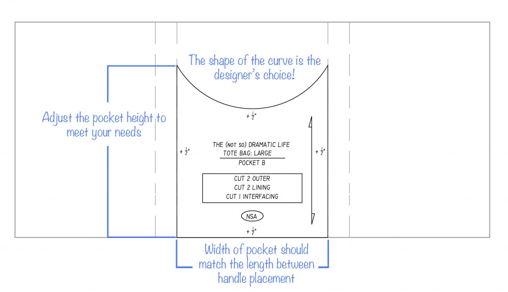 Tote Bag Tutorial Part 2: Creating the Pattern – The (not so) Dramatic Life