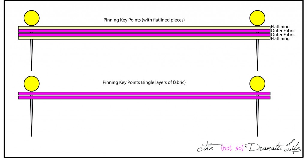 Pinning (and Stitching) on a line – The (not so) Dramatic Life