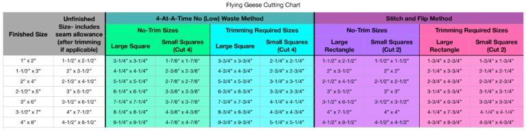 Two Easy Techniques to Create Flying Geese Quilt Blocks that Work Every ...