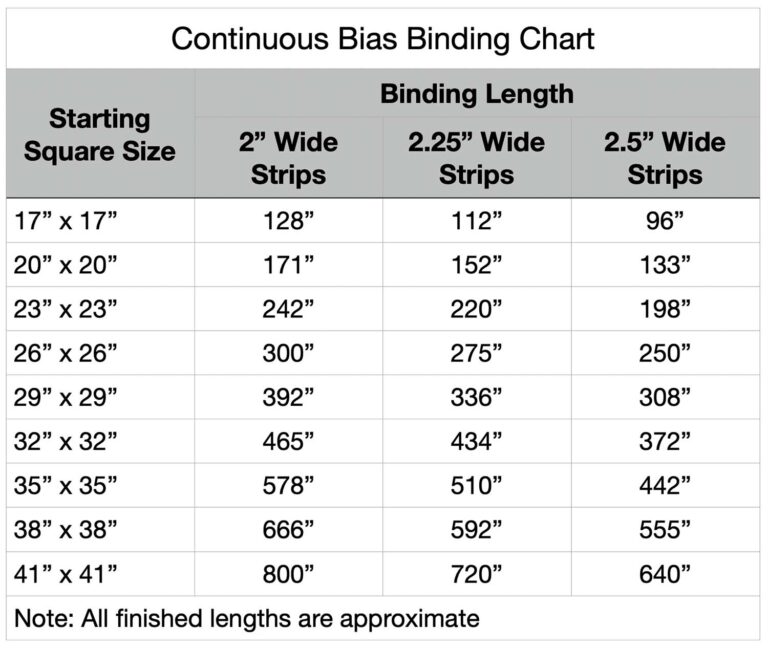 How to Make Continuous Bias Binding for the Perfect Quilt Finish – The ...